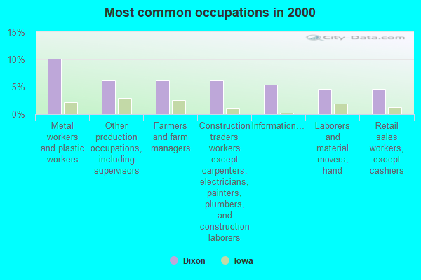 Dixon, Iowa (IA 52745) profile: population, maps, real estate, averages ...