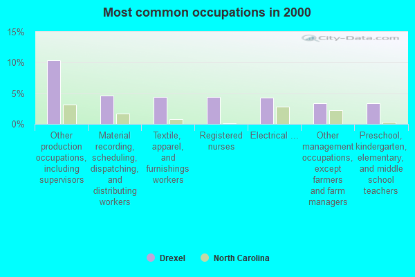 Drexel, North Carolina (NC) profile: population, maps, real estate ...