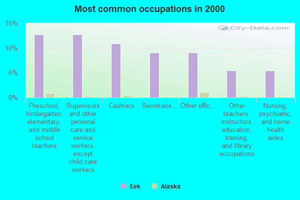 Eek, Alaska (AK 99578) profile: population, maps, real estate, averages ...
