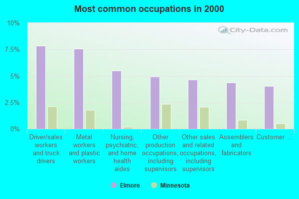 Elmore, Minnesota (MN 56027) profile: population, maps, real estate ...