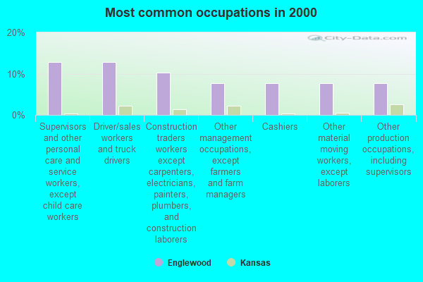 Englewood, Kansas (KS 67840) profile: population, maps, real estate ...