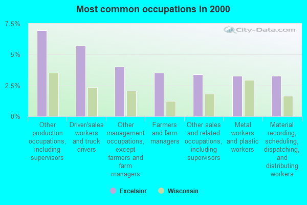 Excelsior, Wisconsin (WI 53913) profile: population, maps, real estate ...