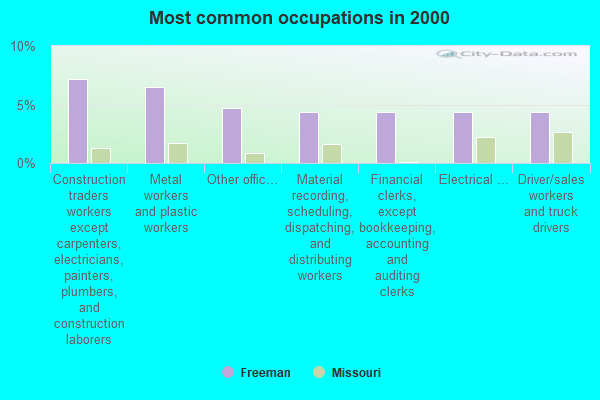 Freeman, Missouri (MO 64746) profile: population, maps, real estate ...