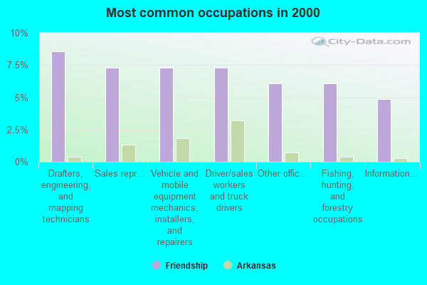 Friendship, Arkansas (AR 71923) profile: population, maps, real estate ...