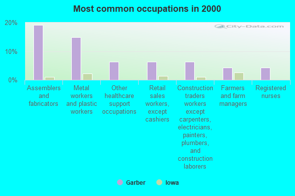 Garber, Iowa (IA 52048) profile: population, maps, real estate ...