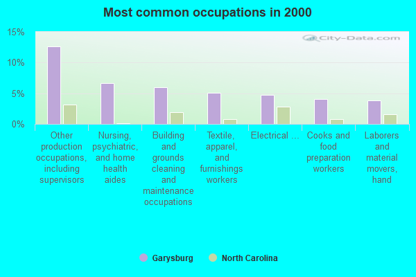 Garysburg, North Carolina (NC 27831) profile: population, maps, real ...