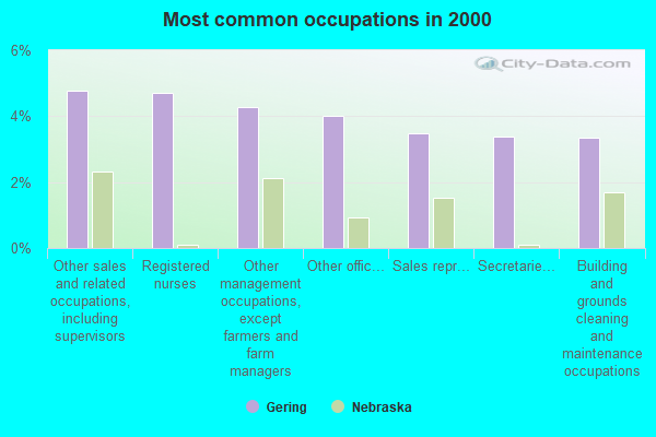 Gering, Nebraska (NE 69341) profile: population, maps, real estate ...