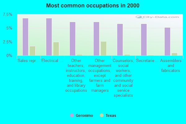 Geronimo, Texas (TX 78155) profile: population, maps, real estate ...