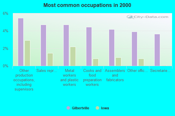 Gilbertville, Iowa (IA 50634, 50648) profile: population, maps, real ...