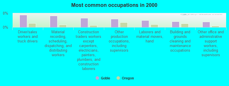 Goble, Oregon (OR 97048) profile: population, maps, real estate ...