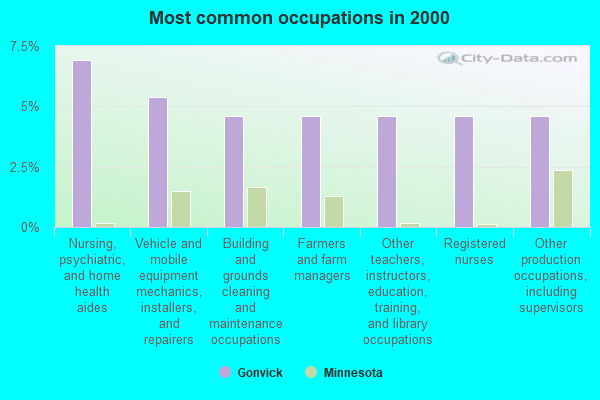 Gonvick, Minnesota (MN 56644) profile: population, maps, real estate ...