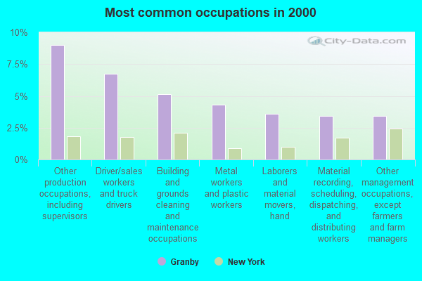 Granby, New York (NY 13069) profile: population, maps, real estate ...