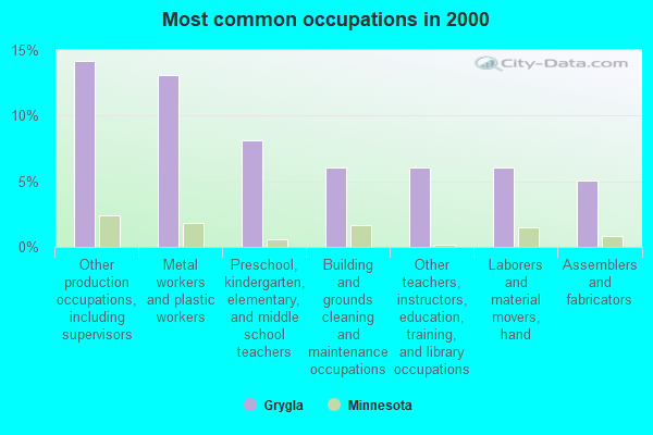 Grygla, Minnesota (MN 56727) profile: population, maps, real estate ...