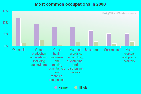 Harmon, Illinois (IL 61042) profile: population, maps, real estate ...