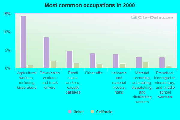 Heber, California (CA 92249) profile: population, maps, real estate ...