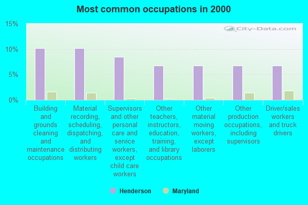 Henderson, Maryland (MD 21640, 21649) profile: population, maps, real ...