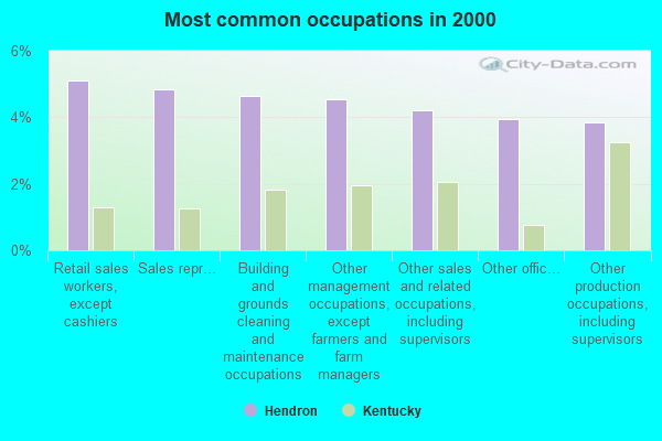Hendron, Kentucky (KY 42003) profile: population, maps, real estate ...