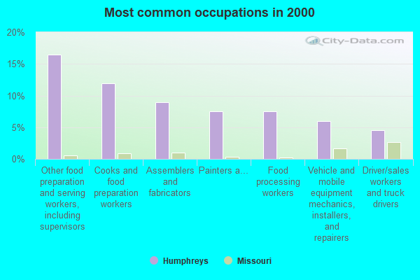 Humphreys, Missouri (MO 64646) profile: population, maps, real estate ...