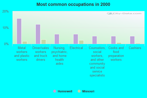 Hunnewell, Missouri (MO 63443) profile: population, maps, real estate ...