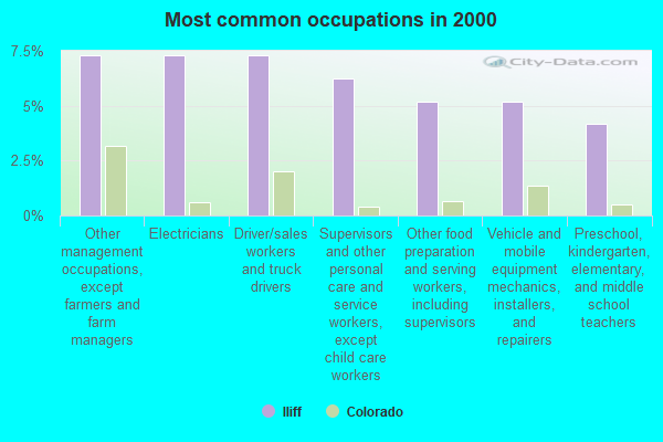 Iliff, Colorado (CO 80736) profile: population, maps, real estate ...