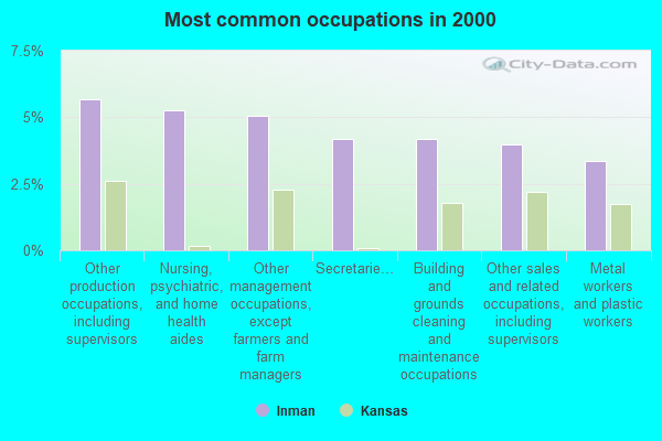 Inman, Kansas (KS 67546) profile: population, maps, real estate ...