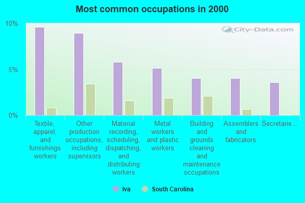 Iva, South Carolina (SC 29655) profile: population, maps, real estate ...