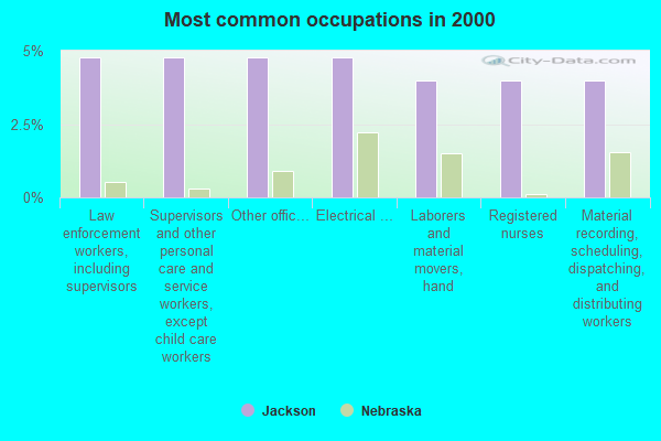 Jackson, Nebraska (NE 68743) profile: population, maps, real estate ...