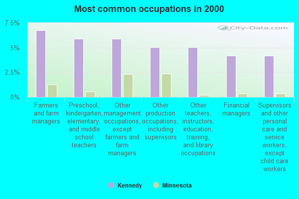 Kennedy, Minnesota (MN 56733) profile: population, maps, real estate ...
