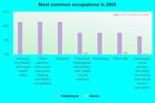 Kwigillingok Alaska Ak 99622 Profile Population Maps Real Estate Averages Homes