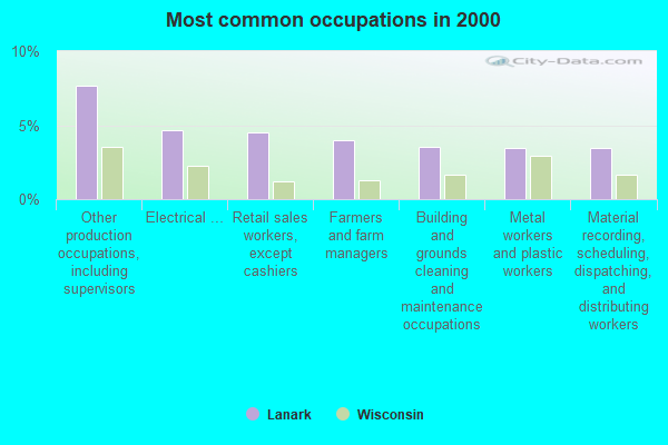 Lanark, Wisconsin (WI 54406) profile: population, maps, real estate ...