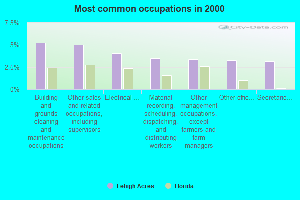Lehigh Acres, Florida (FL) profile: population, maps, real estate ...