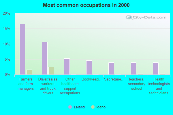 Leland, Idaho (ID 83537) profile: population, maps, real estate ...