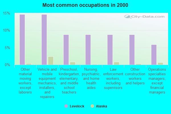 Levelock, Alaska (AK 99625) profile: population, maps, real estate ...