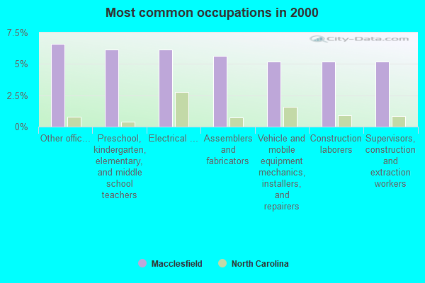 Macclesfield, North Carolina (NC 27852) profile: population, maps, real ...
