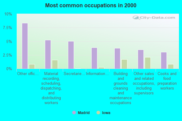 Madrid, Iowa (IA 50156) profile: population, maps, real estate ...