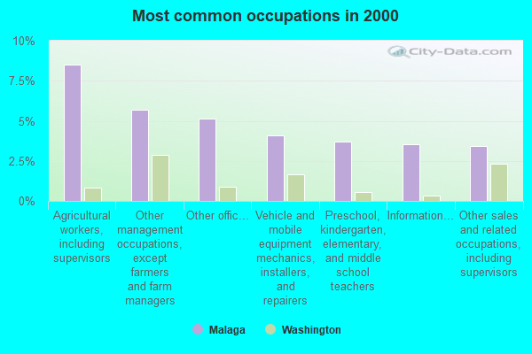 Malaga, Washington (WA 98801) profile: population, maps, real estate ...