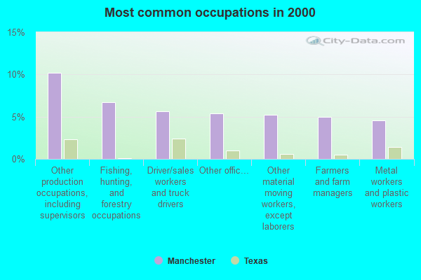 Manchester, Texas (TX 75412) profile: population, maps, real estate ...