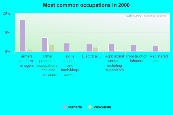 Marietta, Wisconsin (WI 53826) profile: population, maps, real estate ...