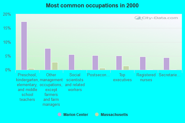 Marion Center, Massachusetts (MA 02738) profile: population, maps, real ...