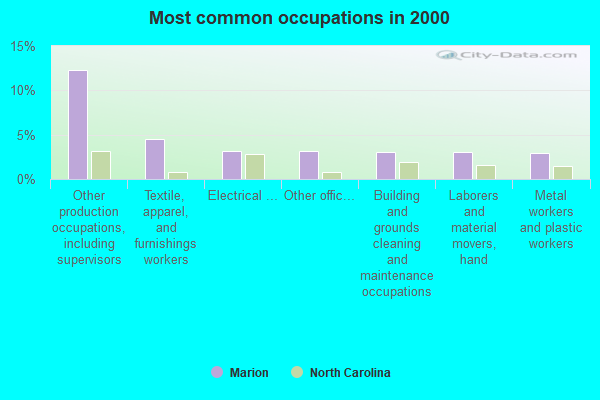 Marion, North Carolina (NC 28752, 28761) profile: population, maps ...