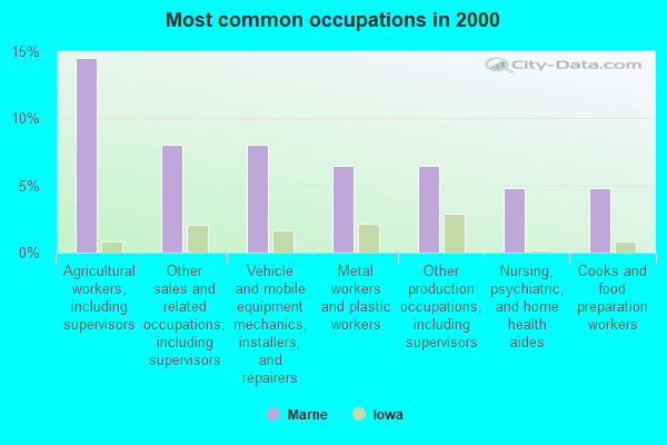 Marne, Iowa (IA 51552) profile: population, maps, real estate, averages ...