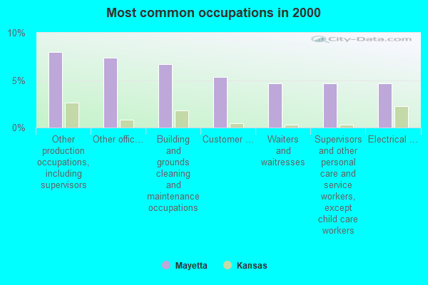 Mayetta, Kansas (KS 66509) profile: population, maps, real estate ...