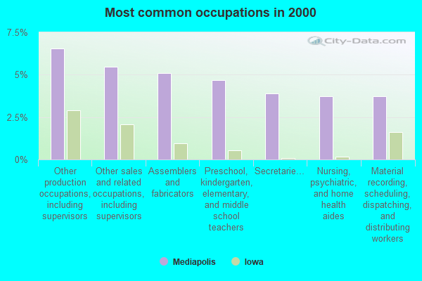 Mediapolis, Iowa (IA 52637) profile: population, maps, real estate ...