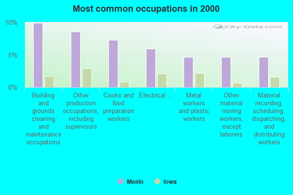 Menlo, Iowa (IA 50164) profile: population, maps, real estate, averages ...