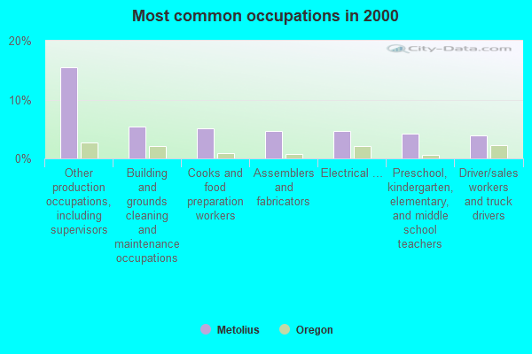 Metolius, Oregon (OR 97741) profile: population, maps, real estate ...