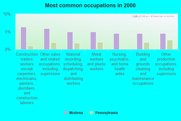 Modena, Pennsylvania (PA 19358) profile: population, maps, real estate ...