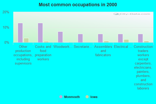 Monmouth, Iowa (IA 52309) profile: population, maps, real estate ...