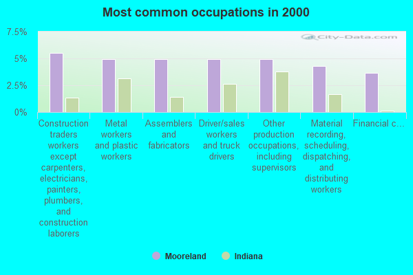 Mooreland, Indiana (IN 47360) profile: population, maps, real estate ...