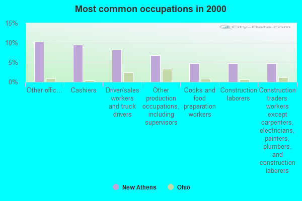 New Athens, Ohio (OH 43981) profile: population, maps, real estate ...