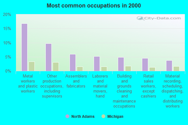 North Adams, Michigan (MI 49262) profile: population, maps, real estate ...
